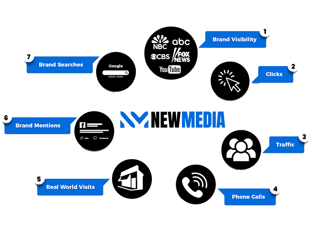 Best MedSpa Marketing Media Coverage Agency In Clearwater FL - Medical ... Best MedSpa Marketing Media Coverage Agency In Clearwater FL - Medical ...