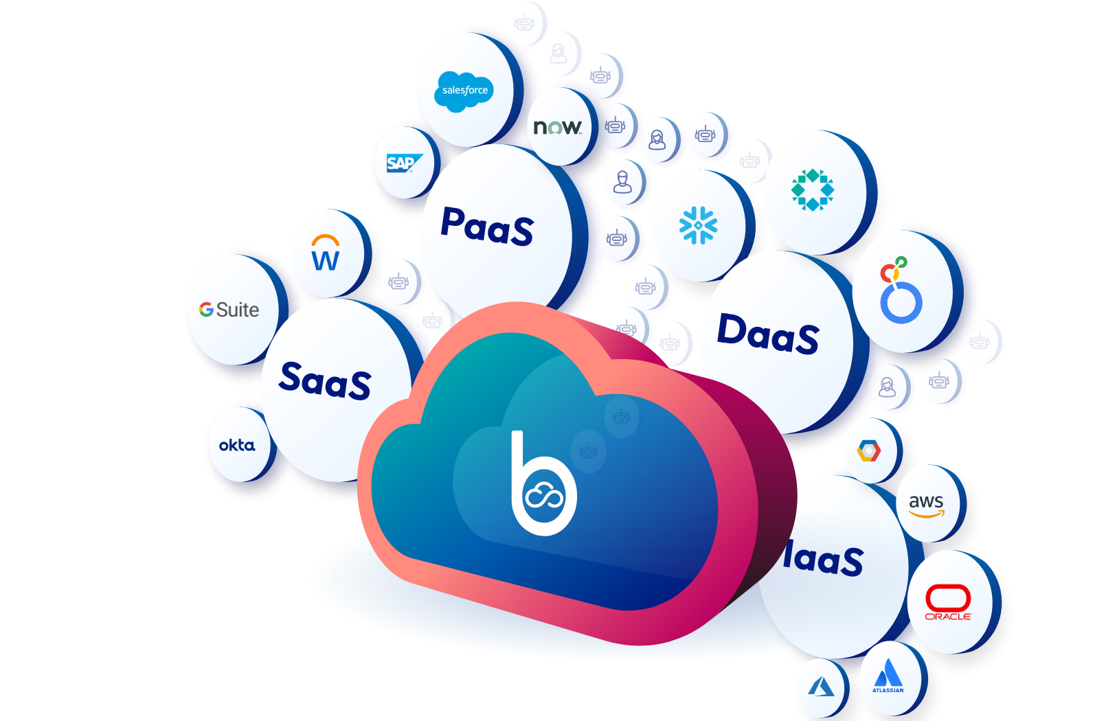GCP IAM-Compatible Security Solution Reduces Risks With Cloud Secrets ... GCP IAM-Compatible Security Solution Reduces Risks With Cloud Secrets ...